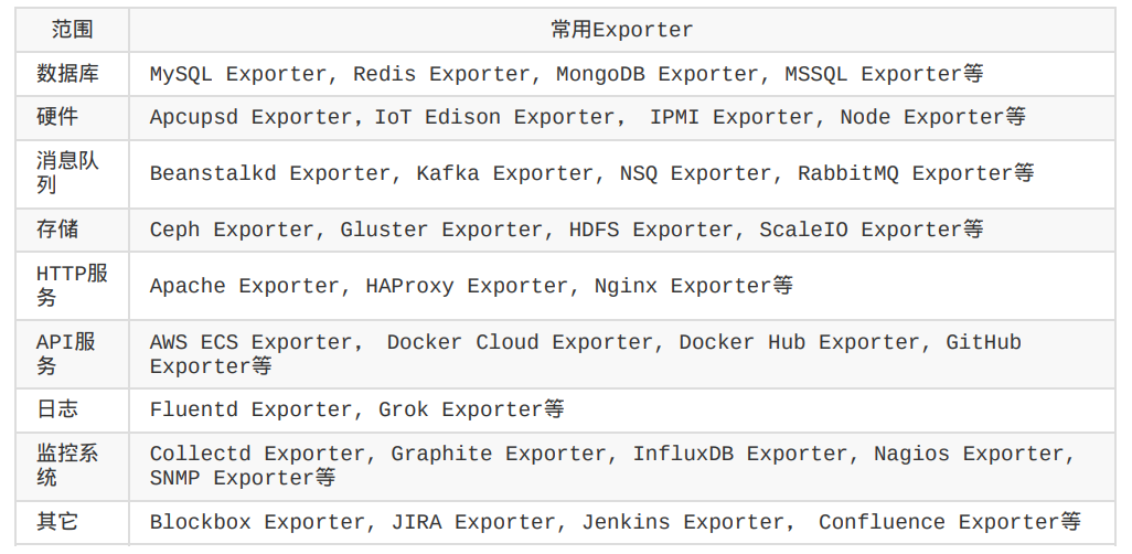 Prometheus(五)——常用Exporter_prometheus 常用的exporter-CSDN博客