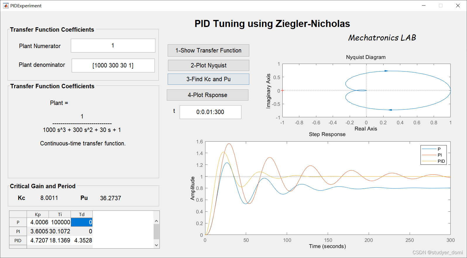 matlab GUI PID参数调节ZieglerNicholas_ziegler-nichols程序-CSDN博客