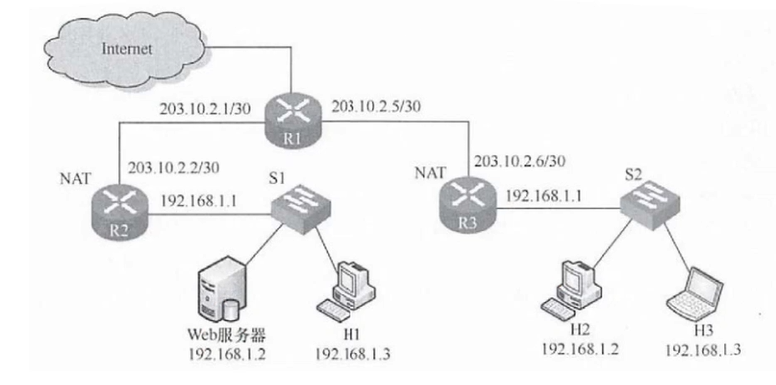 2020年408网络最后一道大题相关问题_408计算机网络2020-CSDN博客