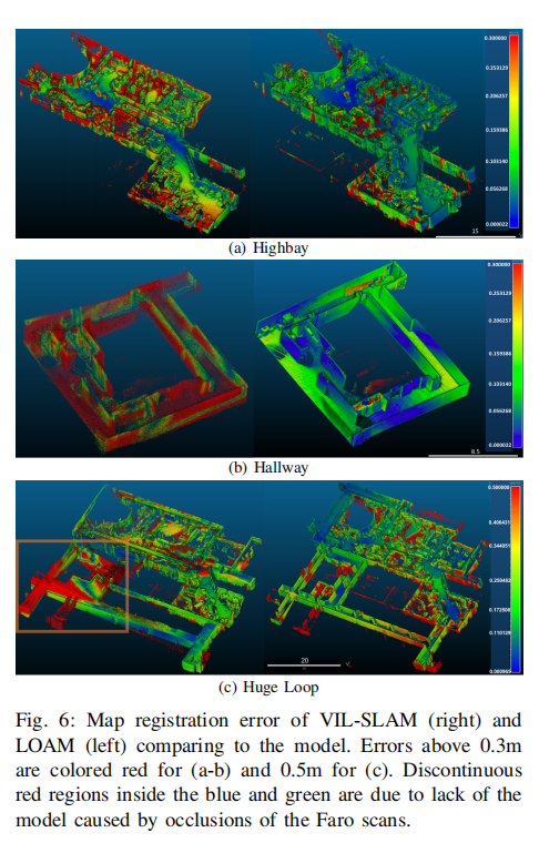 VIL-SLAM论文翻译:Stereo Visual Inertial LiDAR Simultaneous Localization and Mapping-CSDN博客