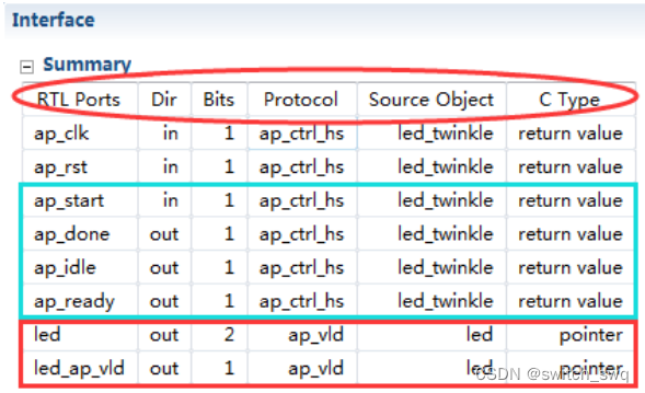 Xilinx_HLS开发——FPGA学习笔记＜?＞_xilinx hls-CSDN博客