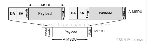 MSDU/MPDU/AMSDU/AMPDU基本概念:pre 11ax-CSDN博客