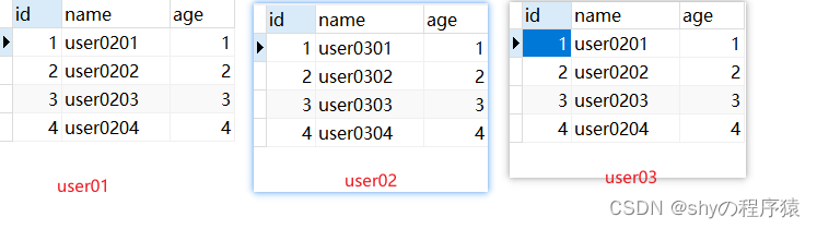 INSERT INTO SELECT时自增Id不连续_insert into select 自增字段-CSDN博客