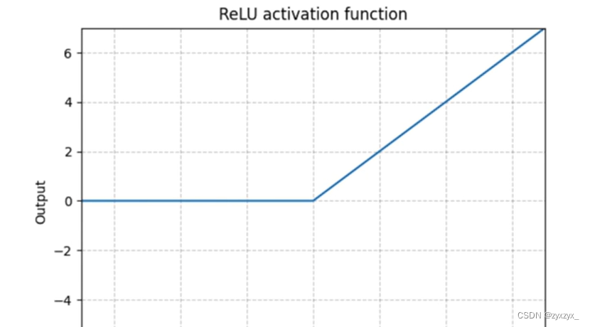 Pytorch Relu Pytorch Relu 源码 Csdn博客