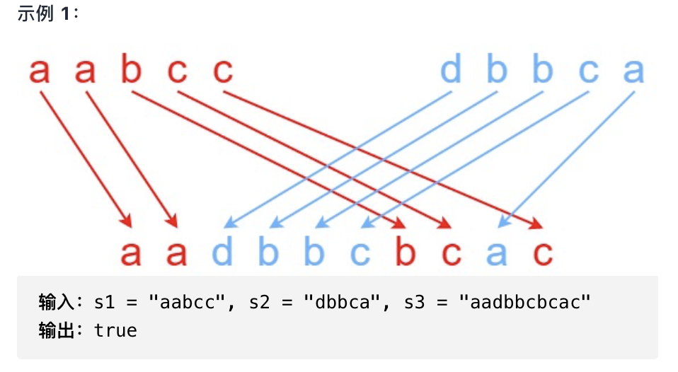 字符串练习 Csdn博客 