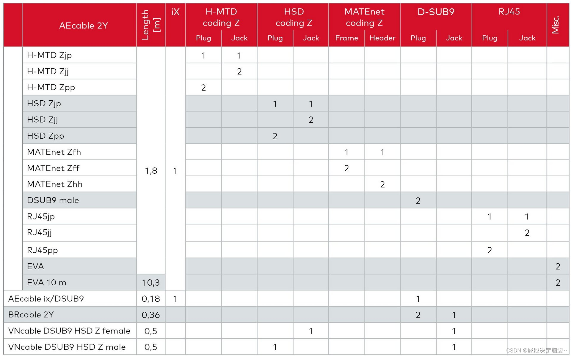 Automotive Ethernet_aecable 2y-CSDN博客