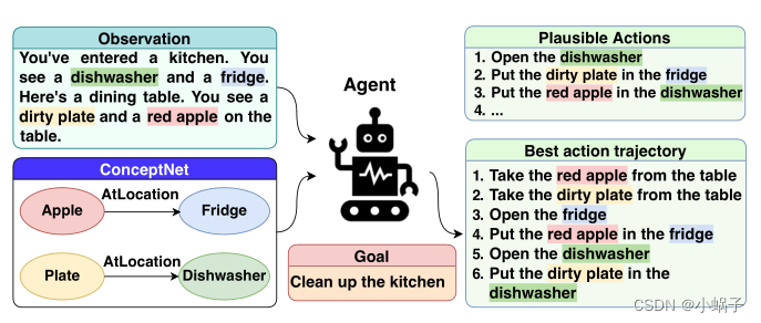 强化学习游戏攻略_强化学习实时策略游戏-CSDN博客