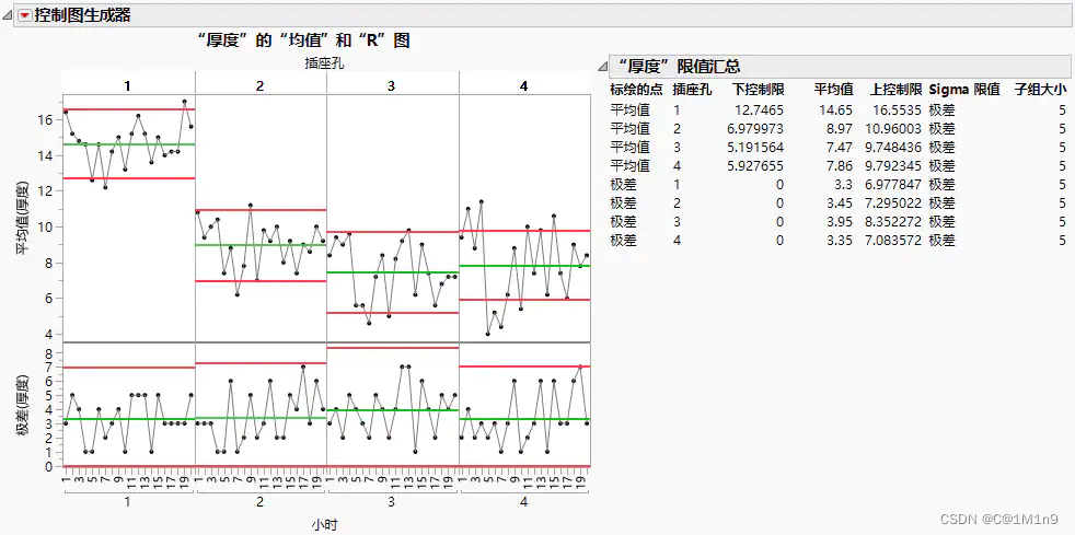 JMP功能与算法总结-CSDN博客