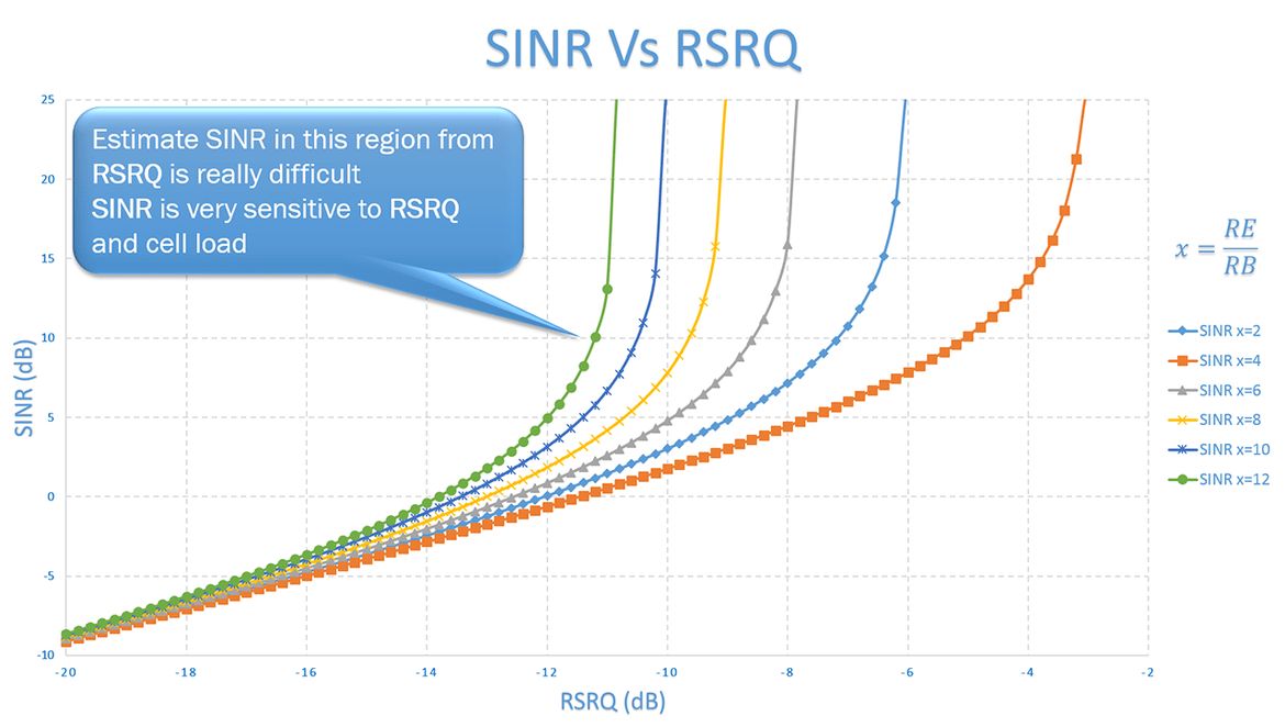 4G模块中RSRP RSRQ RSSI SINR等信号值的含义和区别_rsrp和rssi哪个信号重要-CSDN博客