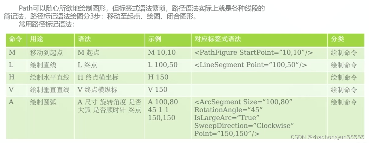 c#工控机学习（wpf）_wpf工控项目-CSDN博客