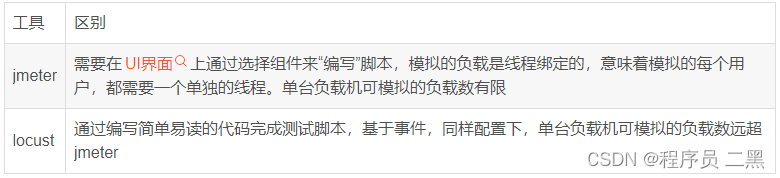 Locust简介与使用教程-CSDN博客