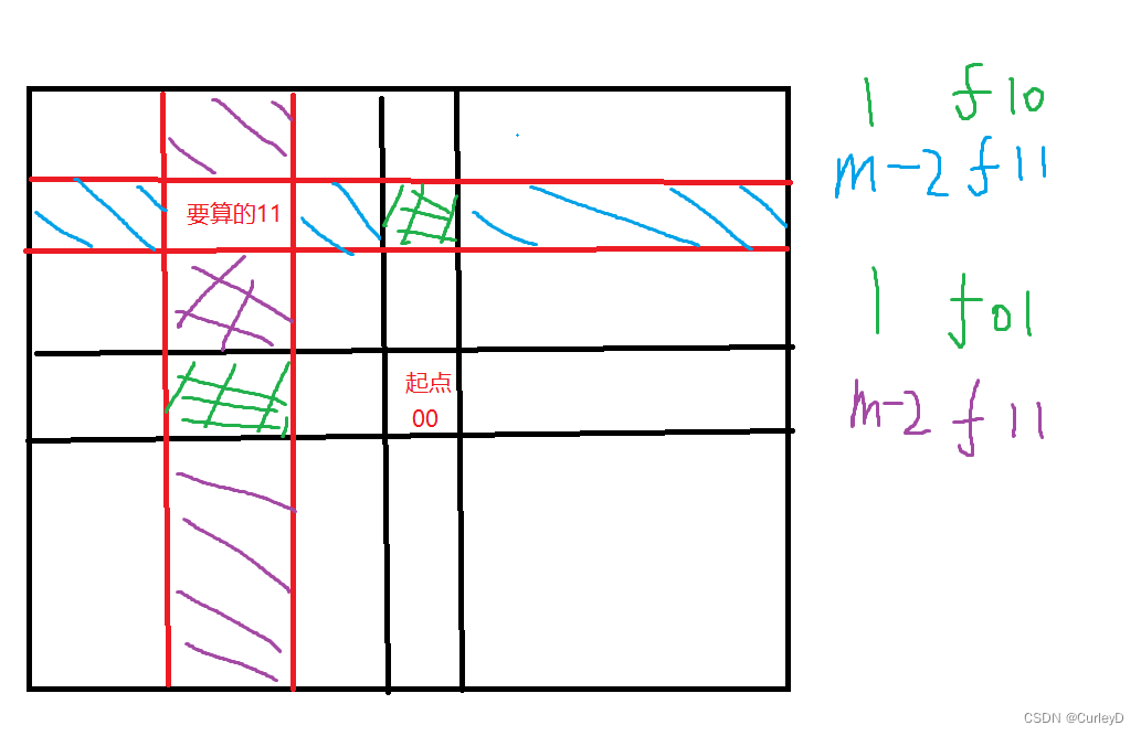 记录几个巧妙的dp (ABC307 E)-CSDN博客