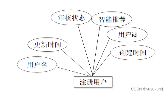 php水果百科动态网站毕业设计-附源码060917_基于php水果商城的设计论文-CSDN博客