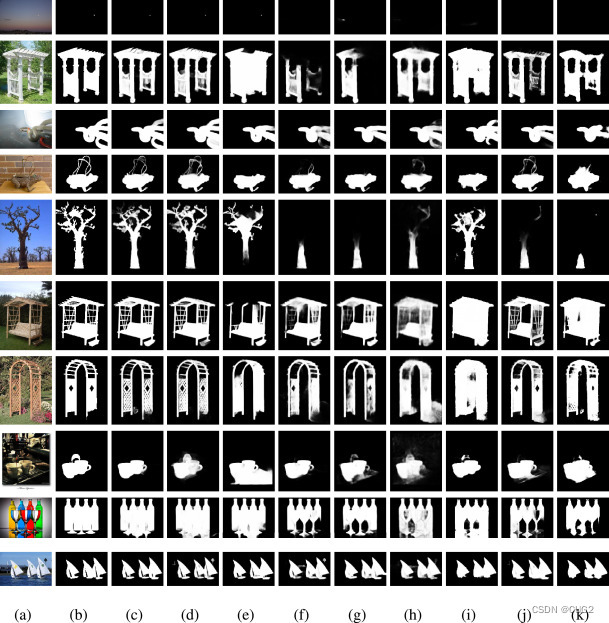 U2Net:Going deeper with nested u-structure for salient object detection_u2-net: going deeper ...