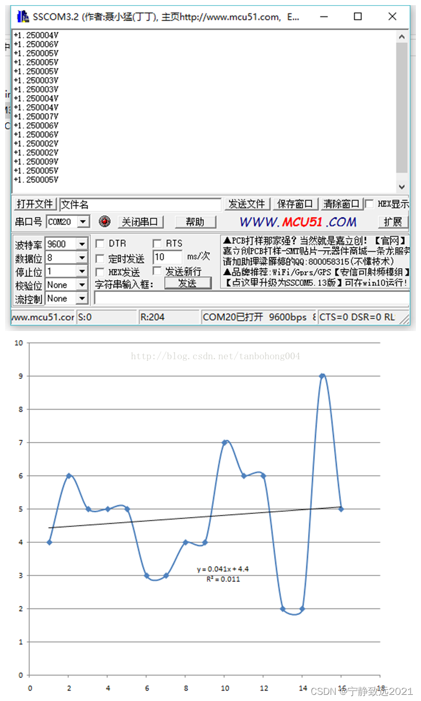 AD7190之STM32程序-CSDN博客