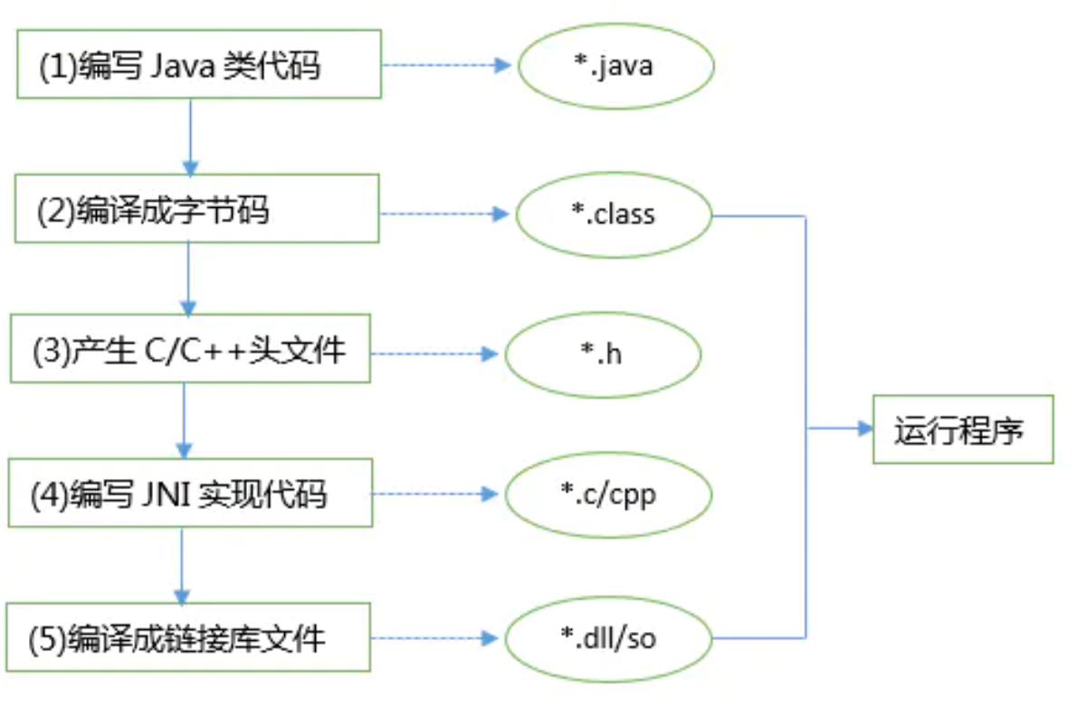 完整的认识GmSSL和(WIN+Linux)安装编译的操作流程-CSDN博客