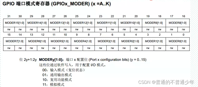 1.STM32的GPIO_stm32有几组io-CSDN博客