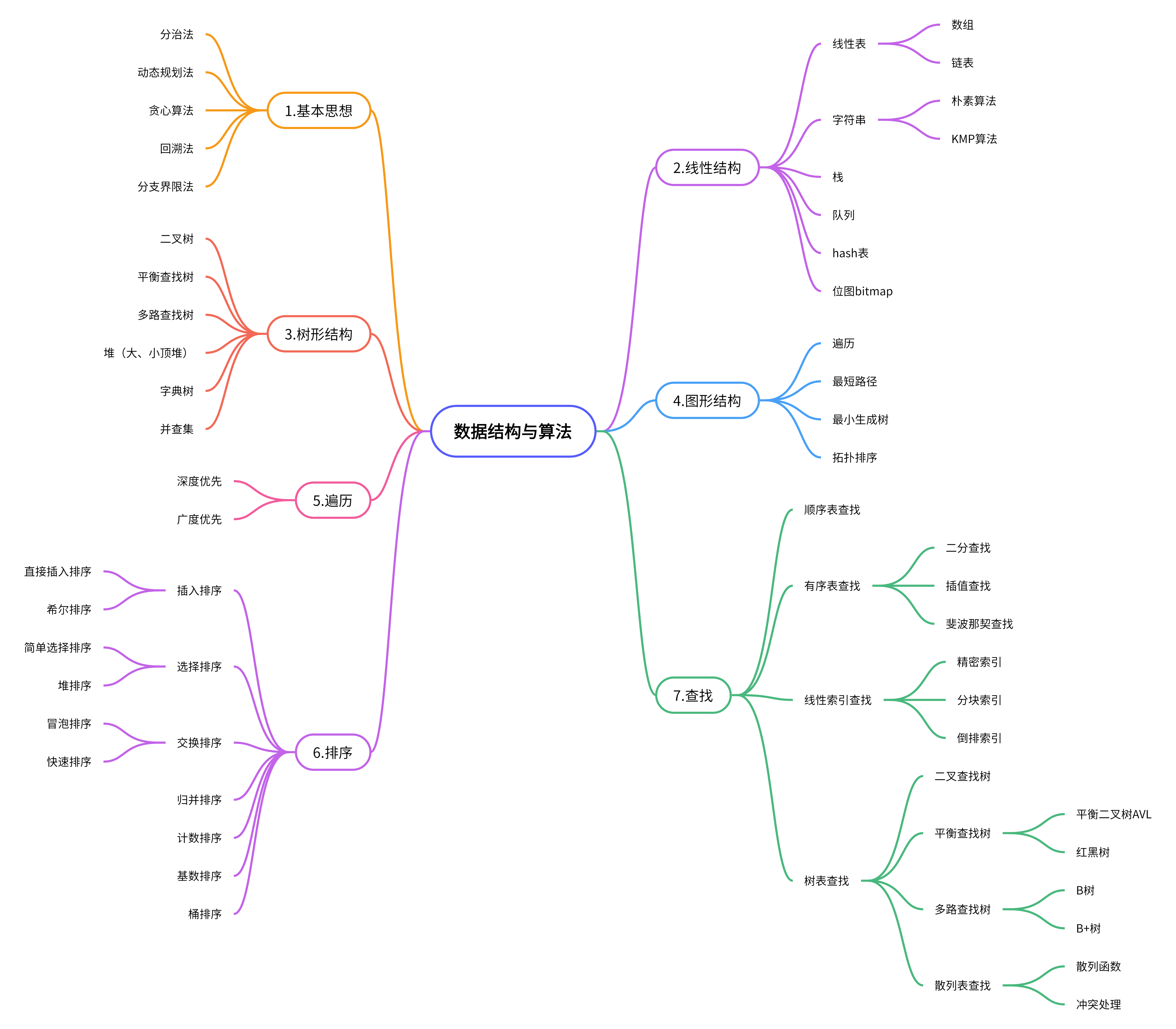 Java学习路线 Csdn博客