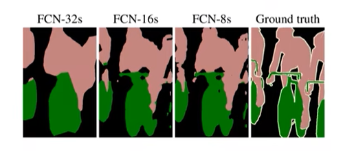FCN网络结构详解(语义分割)_fcn结构-CSDN博客