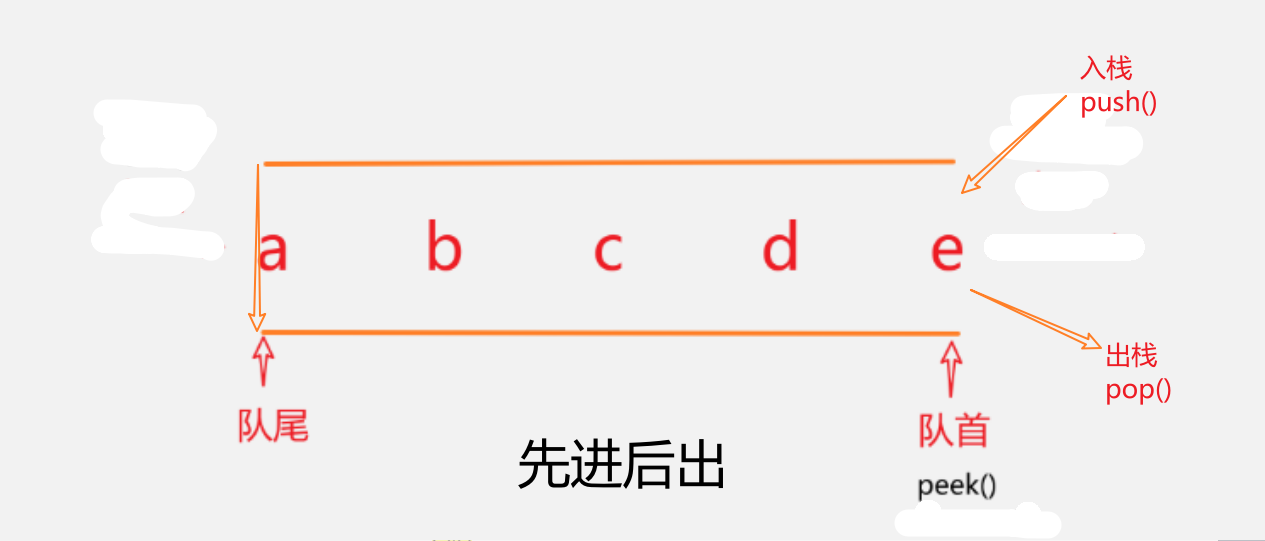 【java基础】队列queue、栈stack、常用apijava Stack Api Csdn博客