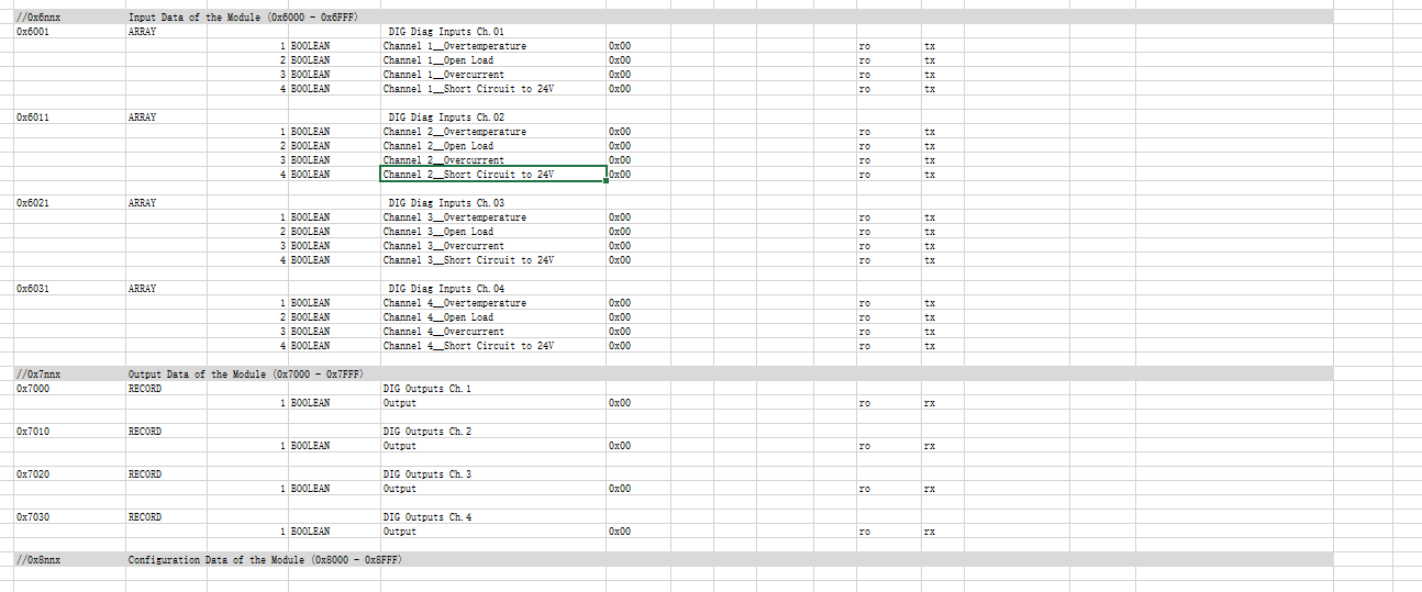 使用SSC添加大量的SDO条目_1st txpd0 mapping-CSDN博客