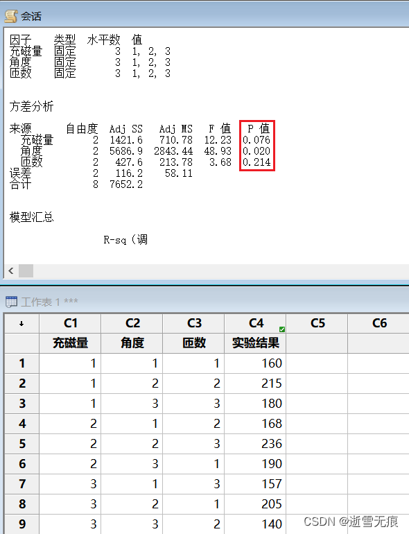 什么是DOE？怎么做DOE分析？-CSDN博客