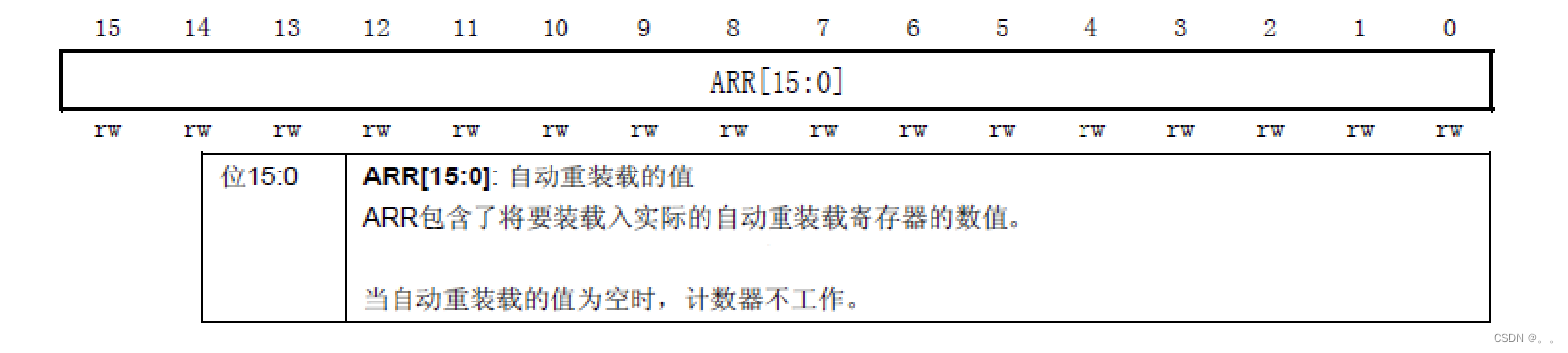 Stm32定时器中断实验编译下载定时器中断实验 Csdn博客
