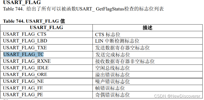 STM32--USART1 收发数据遇到的问题_while循环里面串口只能发一次数据-CSDN博客