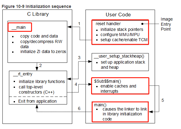 【国产MCU移植】移植RT-Thread到国产芯片HC32L196_rtthread支持的国产芯片-CSDN博客