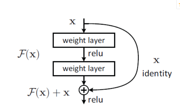 【笔记】动手学深度学习 - Resnet_resnet的特点-CSDN博客