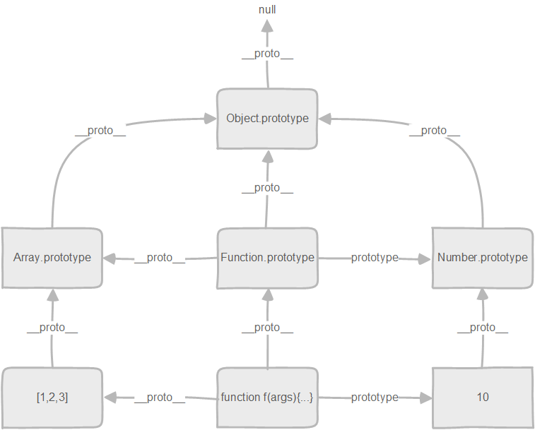 JavaScript 原型（prototype）、原型链、原型继承全解析_trackanimation.prototype-CSDN博客