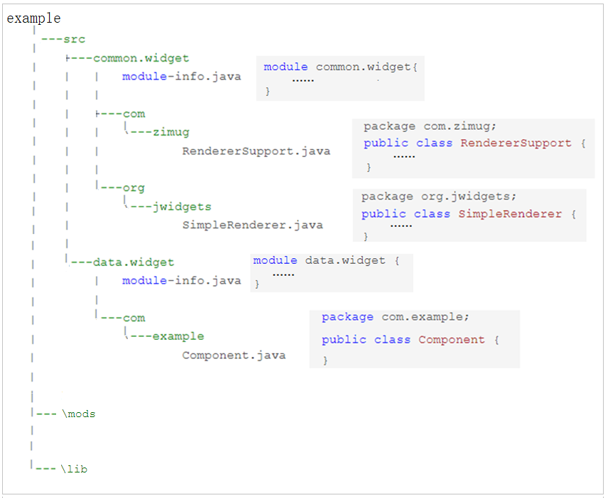 Java中的模块(Module)入门介绍_java module-CSDN博客