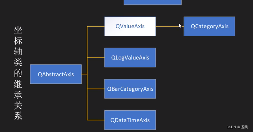 31、QChart、QLineSeries、QValueAxis的使用_qlineseries标签格式-CSDN博客