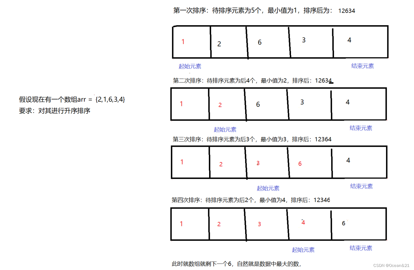 排序算法之选择排序算法，0基础必看选择排序算法升序排序 Csdn博客