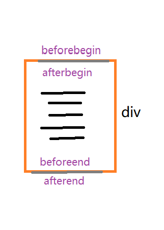 insertAdjacentHTML（）真香 （教程）-CSDN博客
