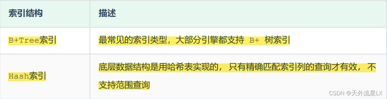 黑马程序员mysql进阶笔记（超详细）黑马mysql笔记 Csdn博客