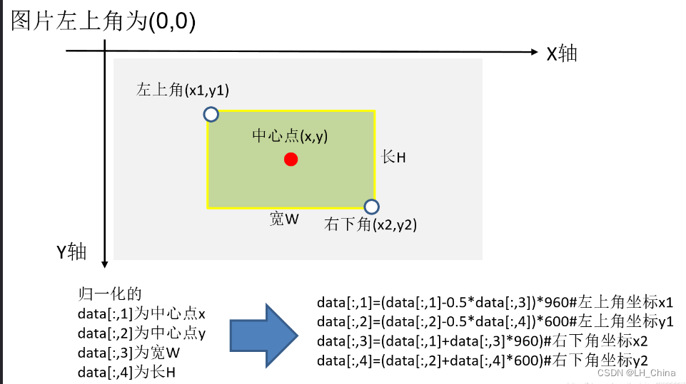 yolov5中使用的txt文件格式转xml_yolov5 xml文件格式-CSDN博客