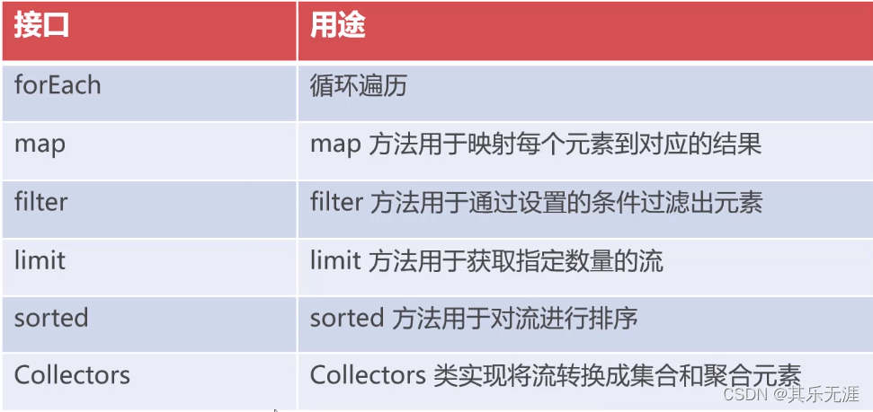 Java语法进阶及常用技术(六) Lambda表达式 Csdn博客
