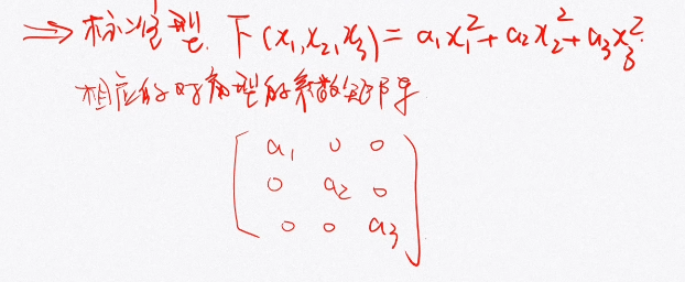 二阶对称张量描述结合代数的对称张量 Csdn博客