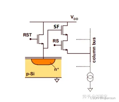 【ISP】CMOS(2)-像素类型_cmos active pixel type dots-CSDN博客
