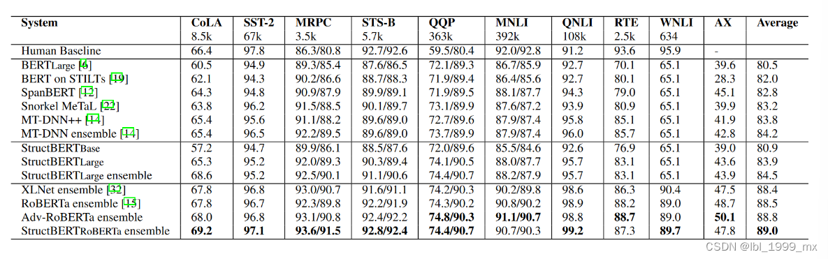 StructBERT：将语言结构纳入深度语言理解的预训练中——中文翻译_structbert-base-CSDN博客