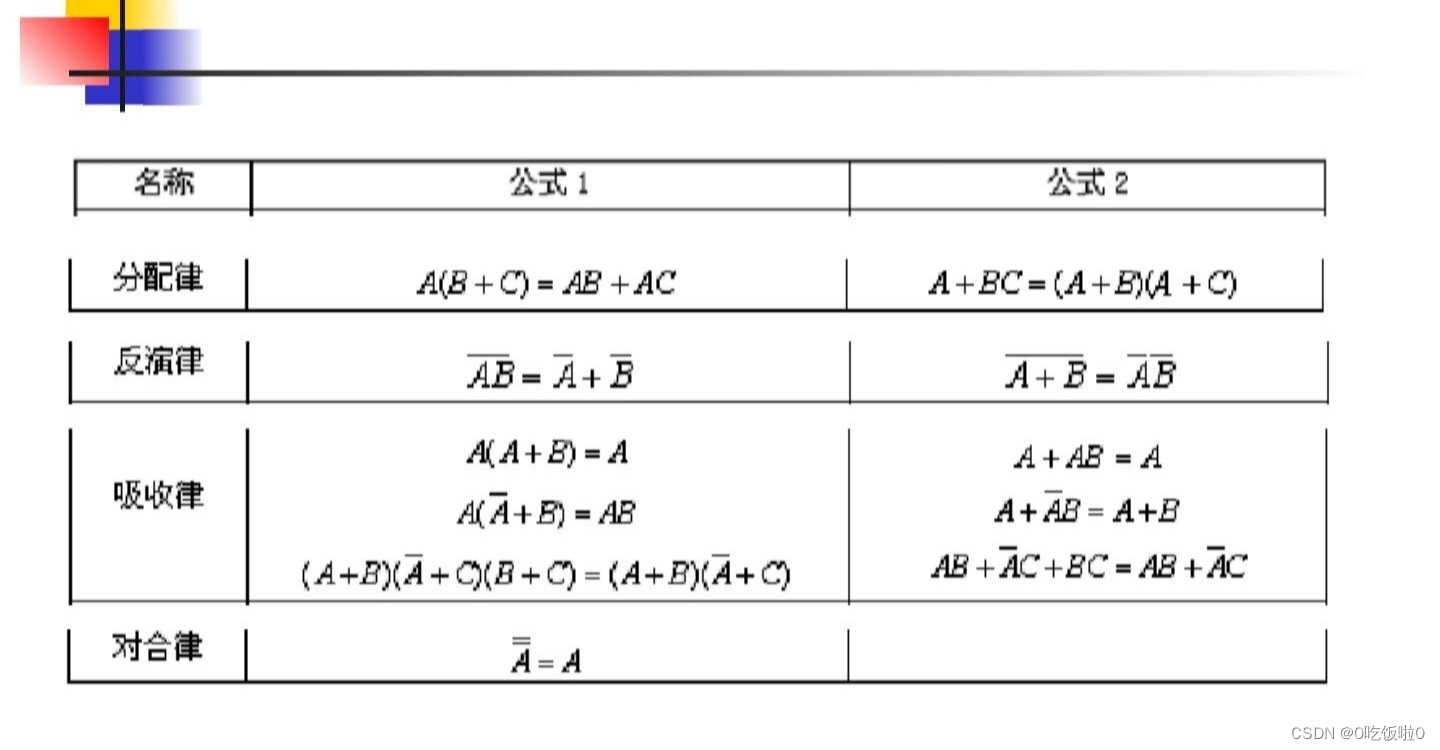第三周学习总结_逻辑变量和逻辑函数只有哪两种取值-CSDN博客
