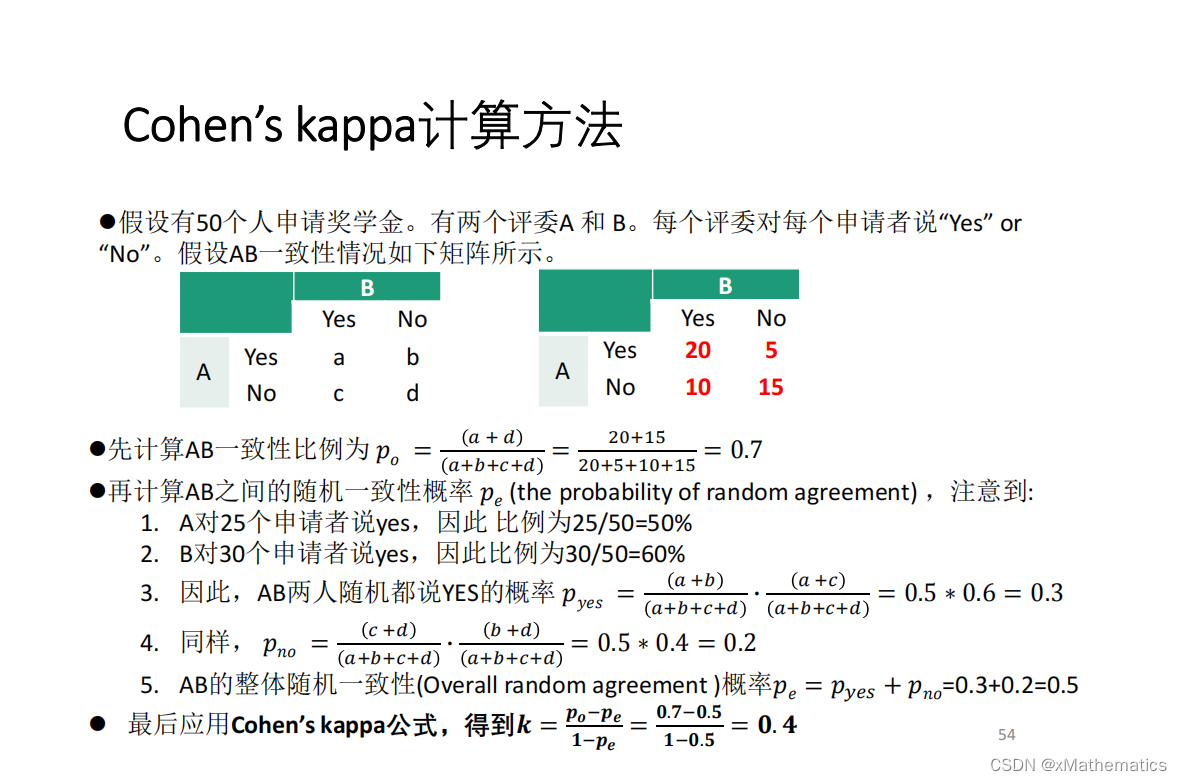 深度学习基础：一致性的评价方法（皮尔森相关系数法、Cohen‘s Kappa相关系数）_cohen's kappa-CSDN博客