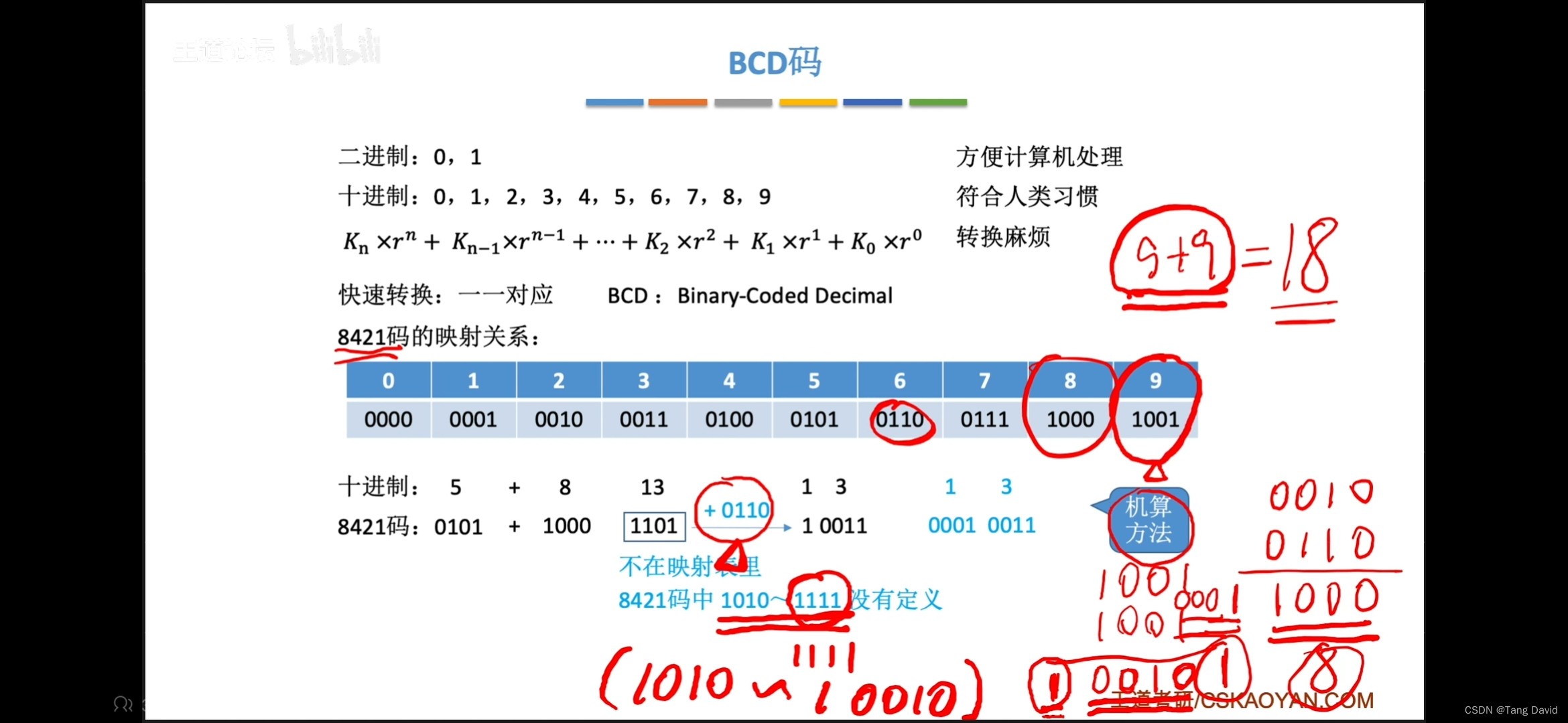计组知识点——第二章_计组 什么是bcd码、8421码、余三码、格雷码-CSDN博客