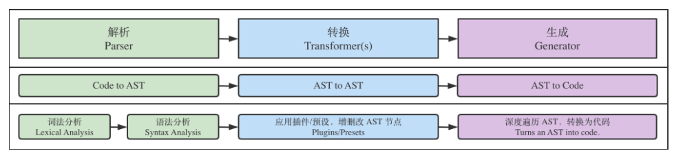 你了解Babel吗？_babel是什么-CSDN博客