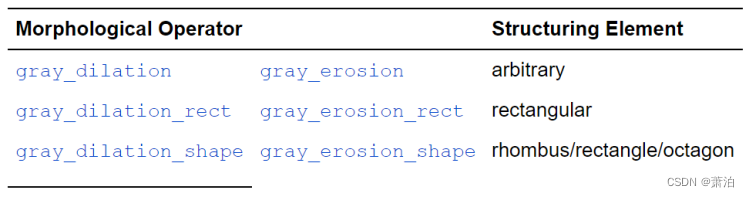 Halcon参考手册, 第二十章 Morphology, 形态 (持续更新中)_halcon 灰度值处理形态学-CSDN博客