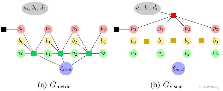 论文阅读《Direct Sparse Visual-Inertial Odometry Using Dynamic Marginalization》-CSDN博客