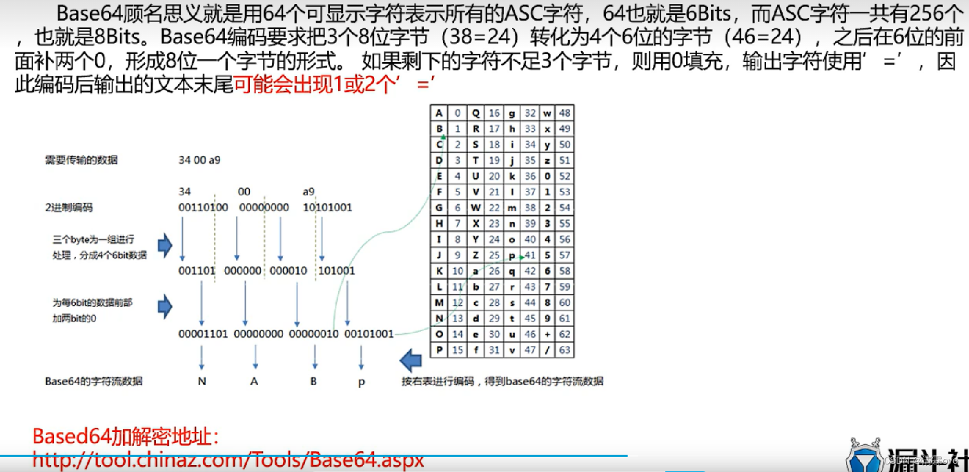 CTF crypto基础_ctf crypto入门-CSDN博客