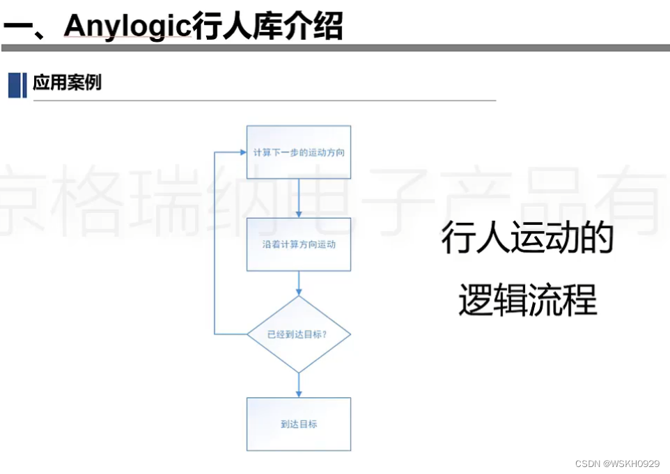 【仿真建模】第二课：anylogic入门基础课程 行人仿真空间逻辑讲解anylogic教程 Csdn博客