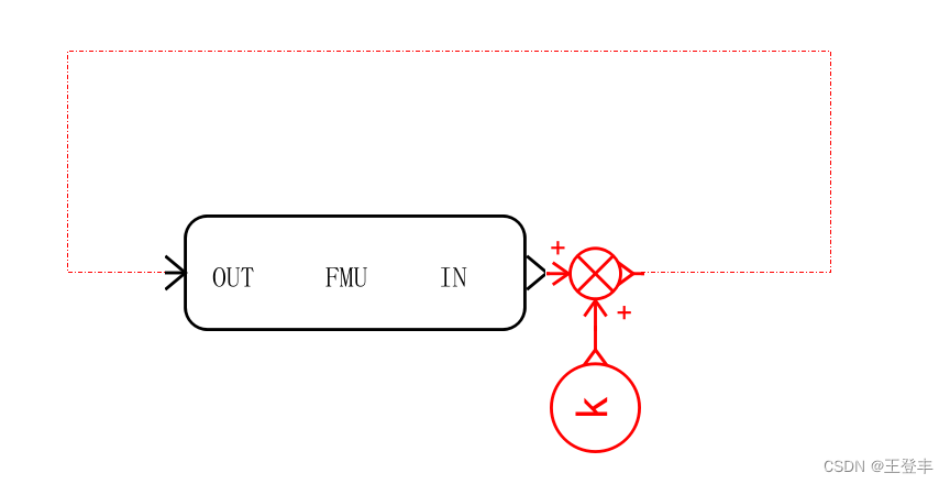 MATLAB/simulink与Amesim联合仿真之FMU-CSDN博客